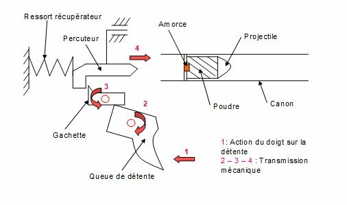 Redirecting to /unpj/institut-de-recherche-criminelle-de-la-gendarmerie ...